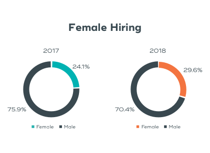Global Inclusion and Diversity | Teradata Corporation