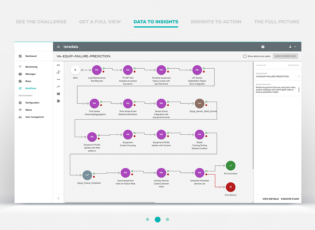 Predictive Analytics, Prescriptive Analytics & More | Vantage Predictive Analytics, Prescriptive Analytics & More | Vantage